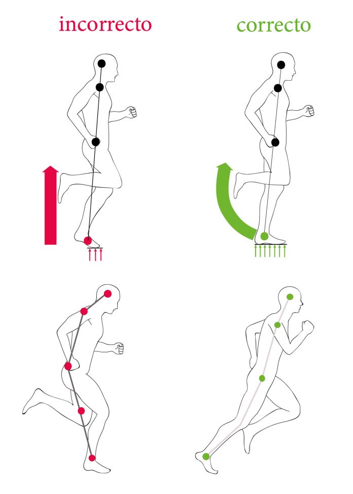 Técnica de Carrera del Corredor : Qué es y Cómo Mejorarla - Escuela de ...